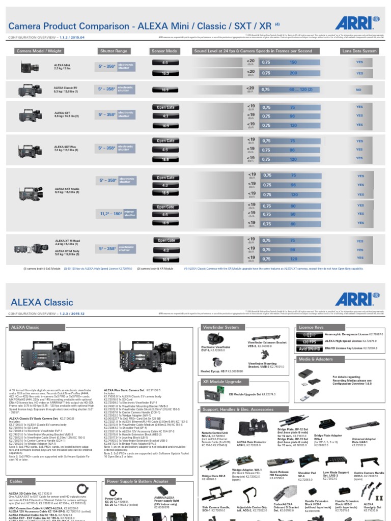 Arri Camera Product Comparison Includes Alexa Mini Classic Sxt And Xr