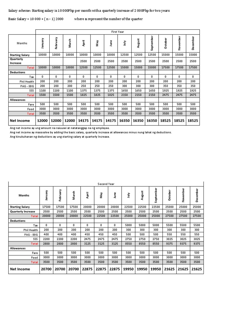 Salary Scheme | PDF | Government Finances | Taxes