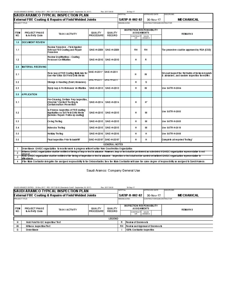 Satip H 002 02 | PDF | Business Process | Business