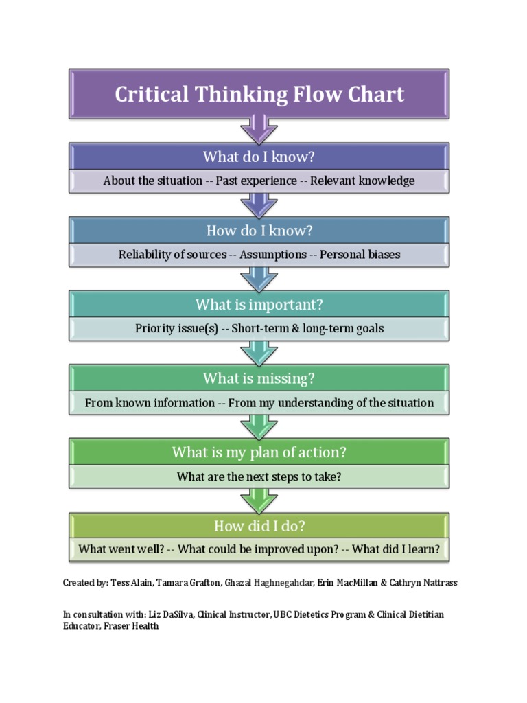 Critical Thinking Flow Chart | PDF