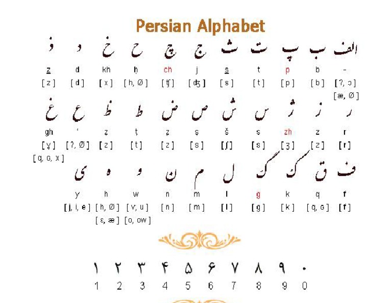 Alfabet Persan | PDF
