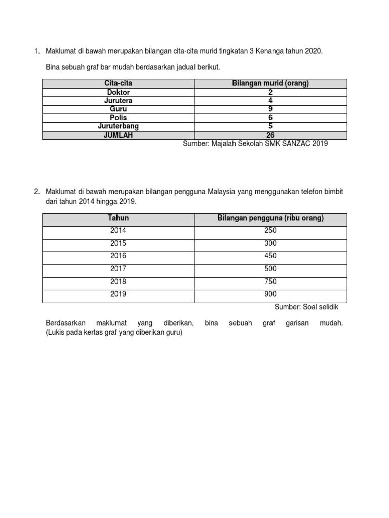 Latihan Soalan Graf | PDF