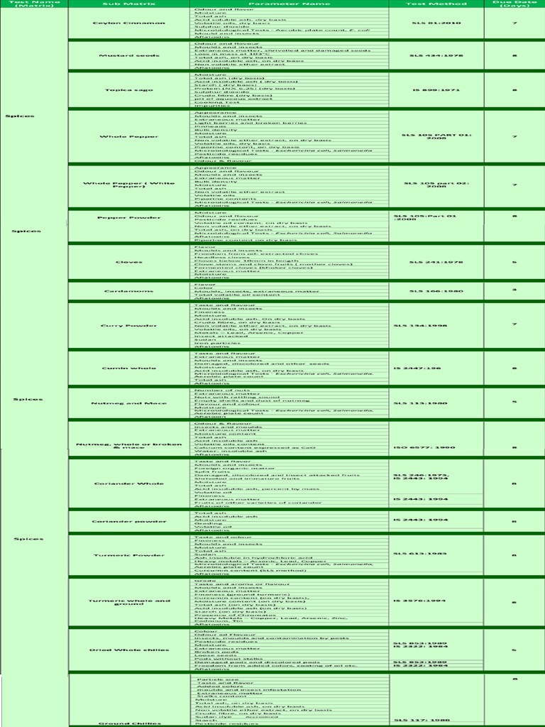 Spices Test Method | PDF