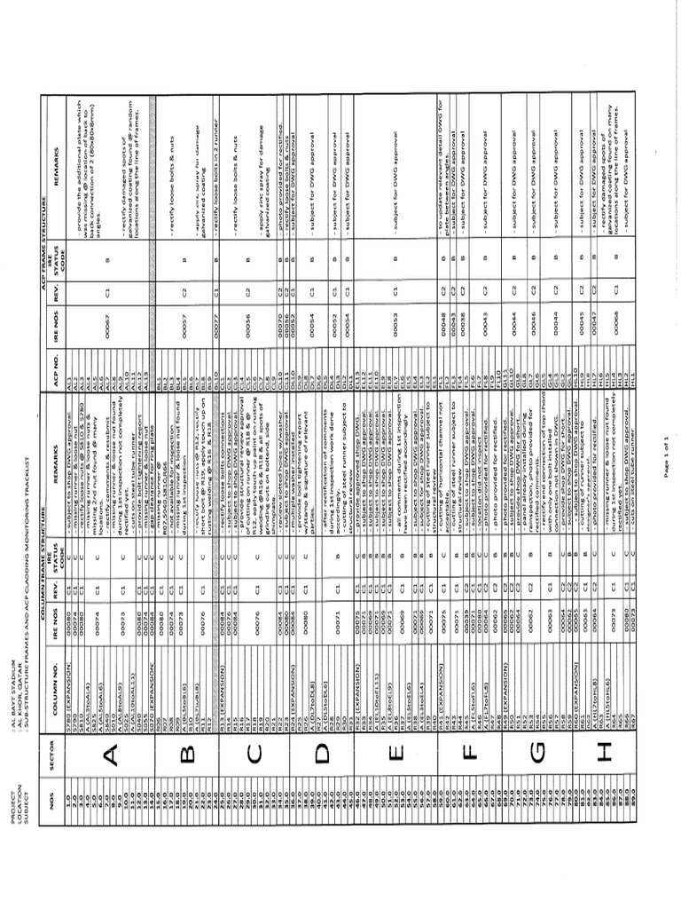 Sub Structure Frame - ACP Cladding | PDF
