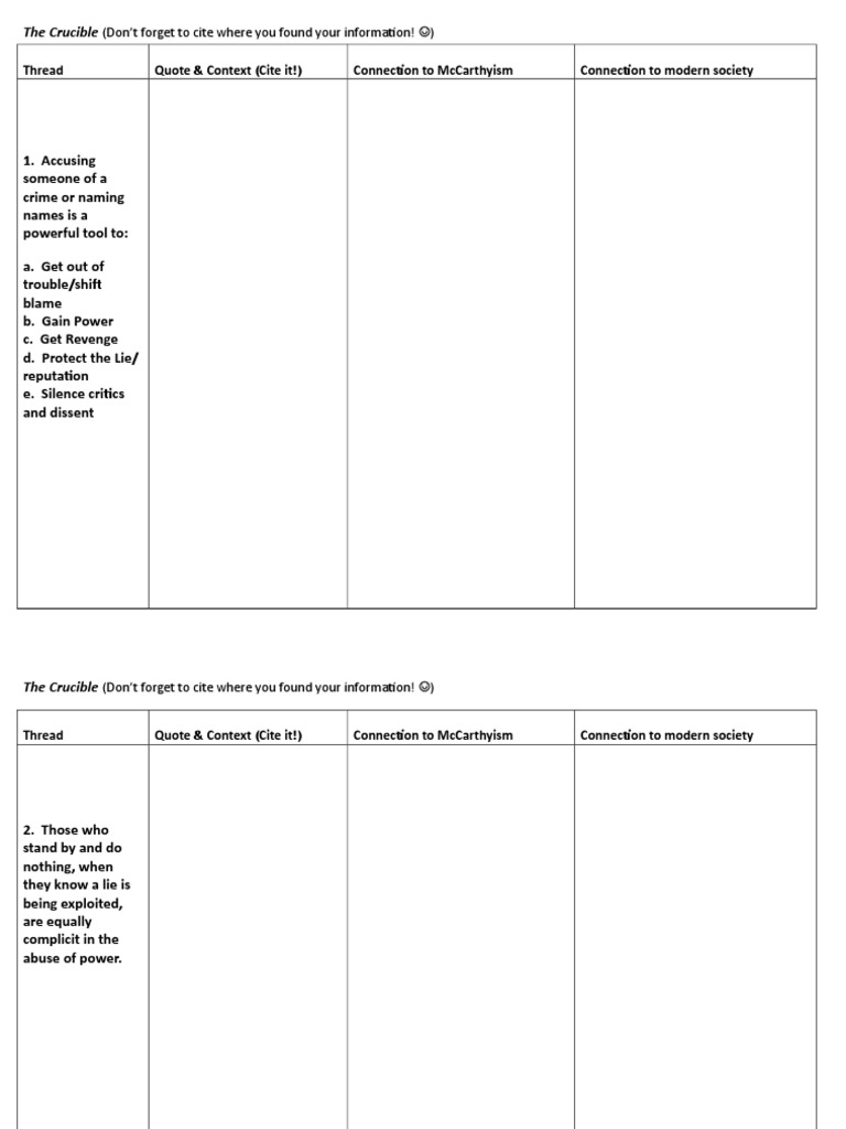 Crucible Thread Chart 2017 | PDF | Mc Carthyism | Witchcraft