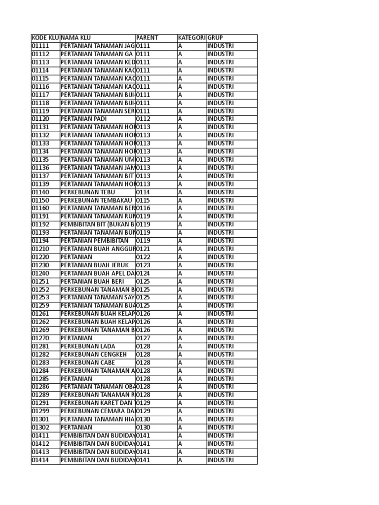 Tabel Klu 2012 | PDF | Griya & Taman
