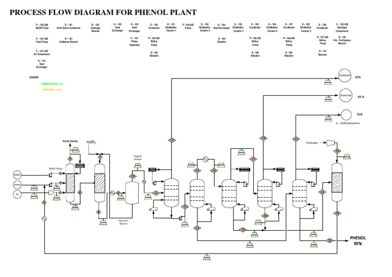 PFD SUPER FINAL Production of Phenol PDF | PDF | Heat Exchanger ...