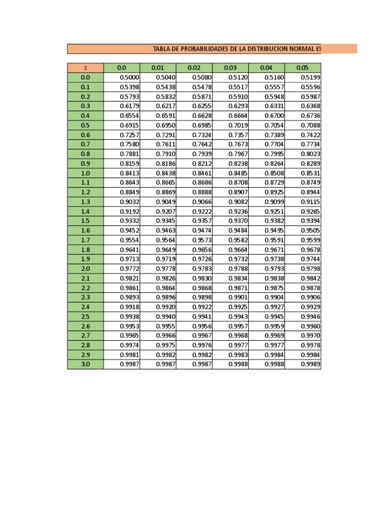 Tabla de Probabilidades de La Distribucion Normal Estandar - Valores Z ...