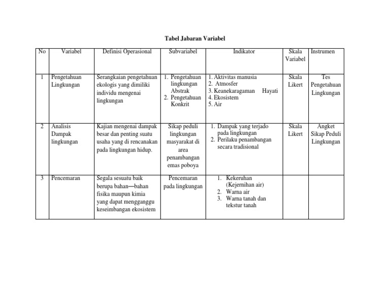 Tabel Operasional Variabel Penelitian | PDF | Sains & Matematika