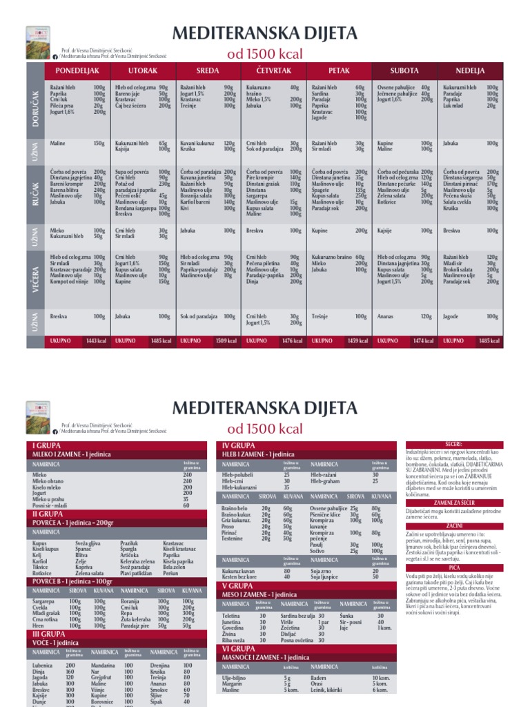 Dijete 1500 Kcal 2019 | PDF