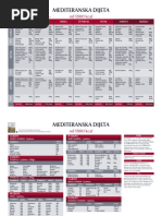 Tablica Kalorija | PDF