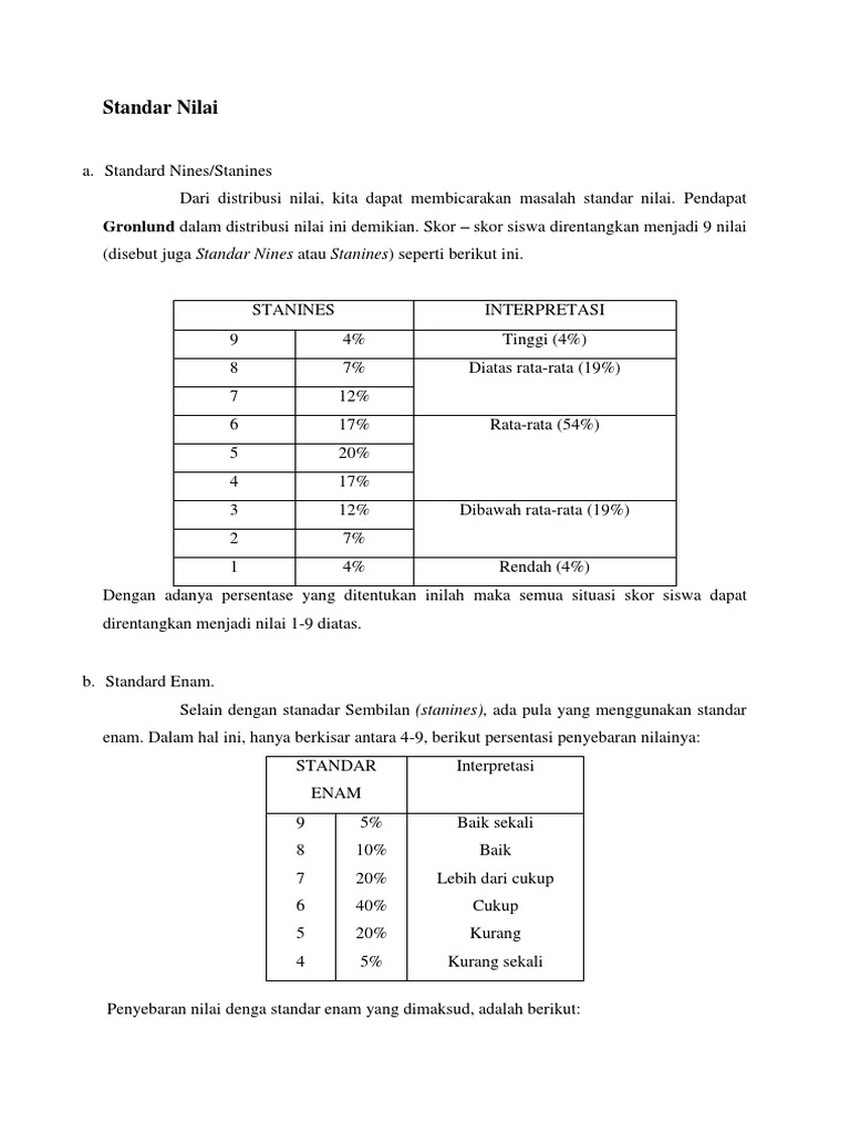 Standar Penilaian Nilai Siswa | PDF