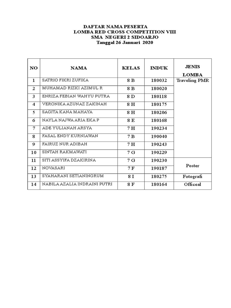 Daftar Peserta Lomba PMR 2020 | PDF