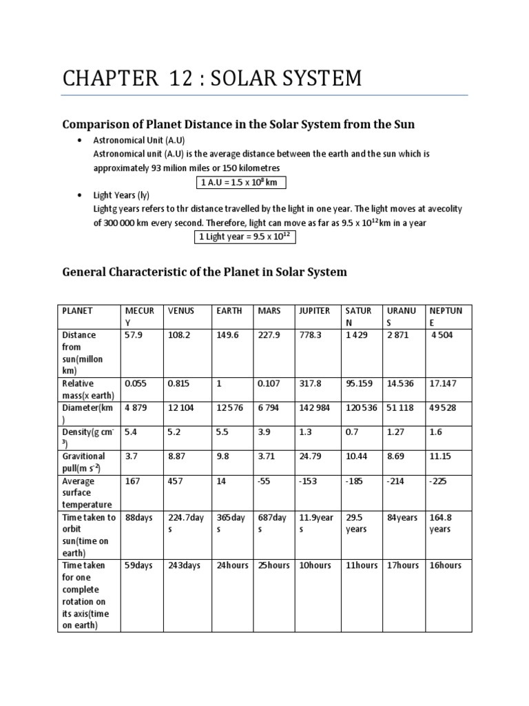 How Planets Compare in Our Solar System | PDF | Planets | Atmosphere