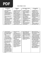 1986 Freedom Constitution Overview | PDF