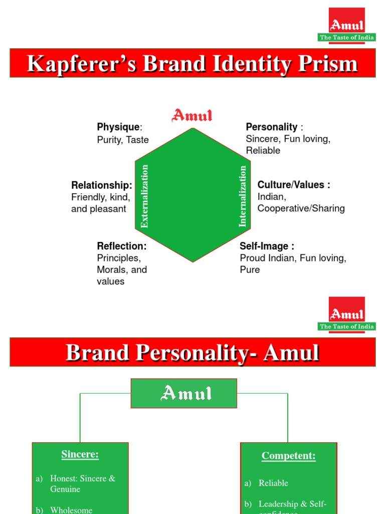 Personality + Identity Prism Amul | PDF