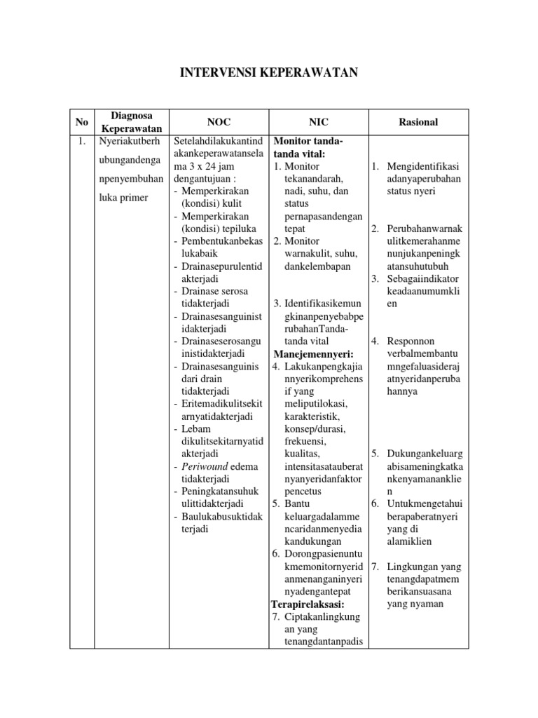 Intervensi Askep | PDF
