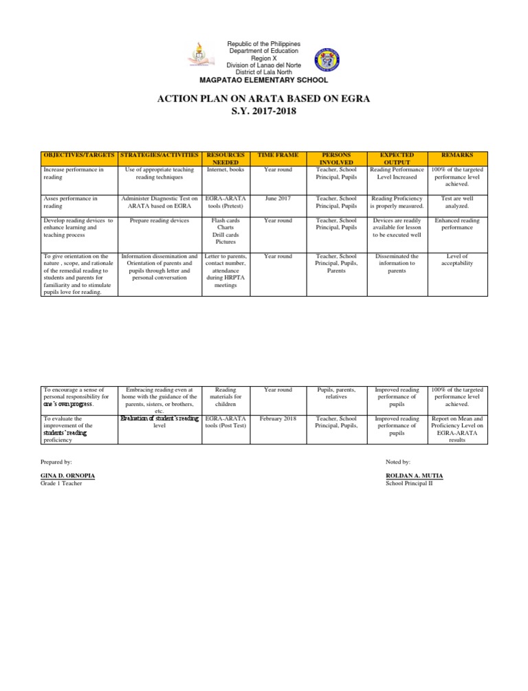 EGRA-Based Reading Action Plan | PDF | Teachers | Communication