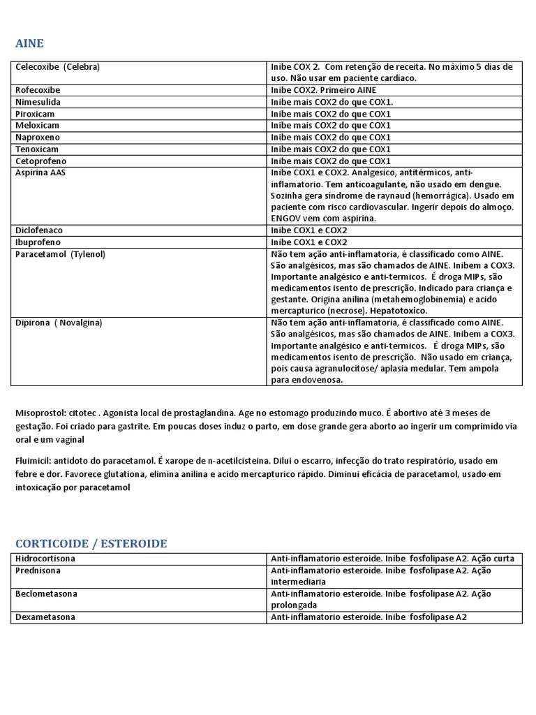 Tabela Farmaco P3 | PDF | Antagonista de receptor (farmacologia) | Gota