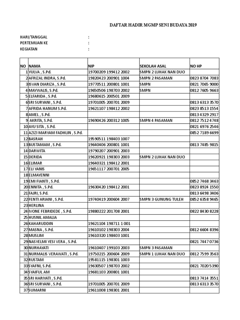 Daftar Hadir MGMP Seni Budaya | PDF