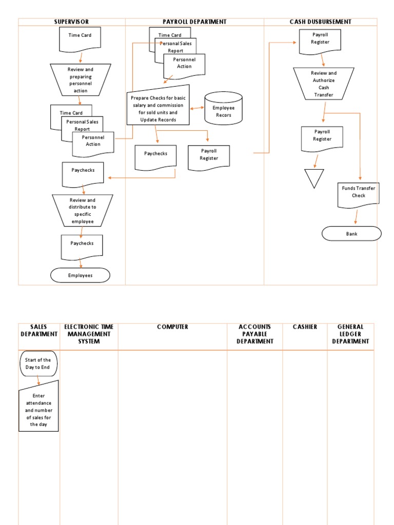 Payroll Flowchart | PDF | Paycheck | Payroll