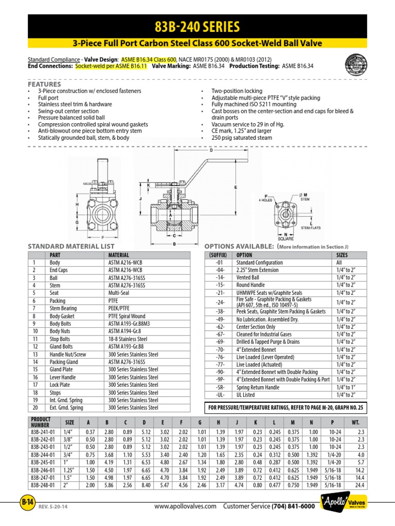 VB-02 - Bola CS CL600 SW (Apollo 83B-240) | PDF | Screw | Valve