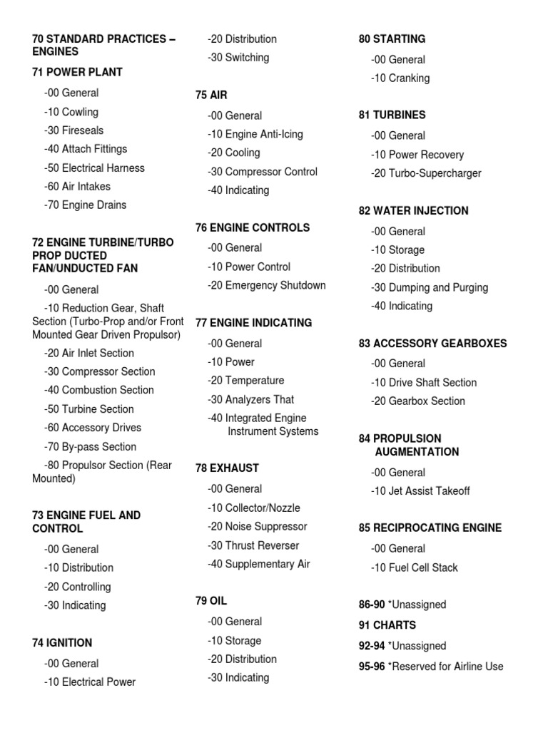 Ata 70-96 | PDF | Engines | Propulsion