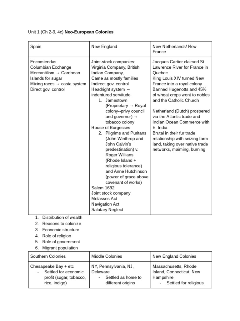 APUSH Final Review - Google Docs | PDF | Reconstruction Era | Abraham ...