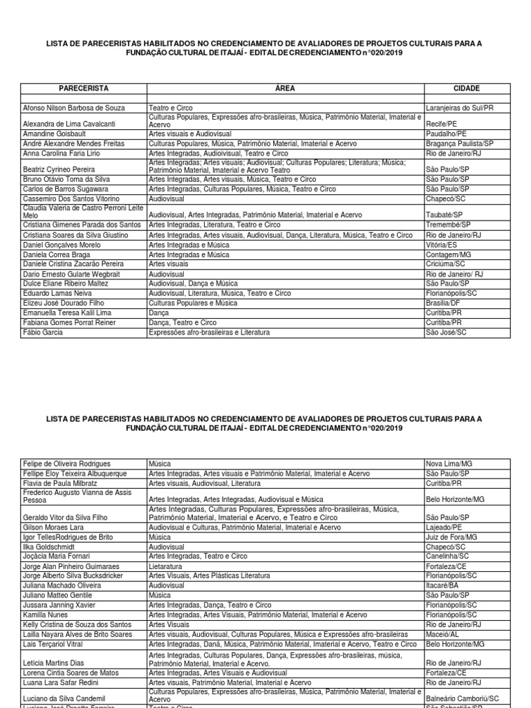 Lista de Pareceristas Habilitados No Edital 020 2019 Jornal | PDF ... Lista de Pareceristas Habilitados No Edital 020 2019 Jornal | PDF ...