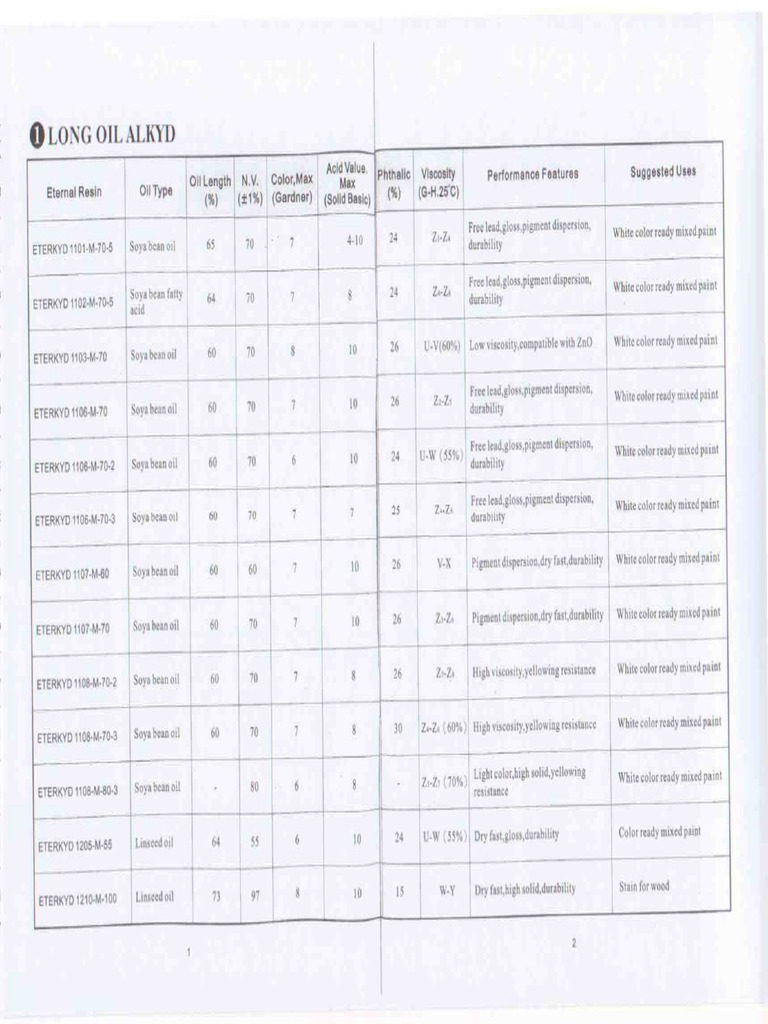 Eternal Resin 1 PDF | PDF