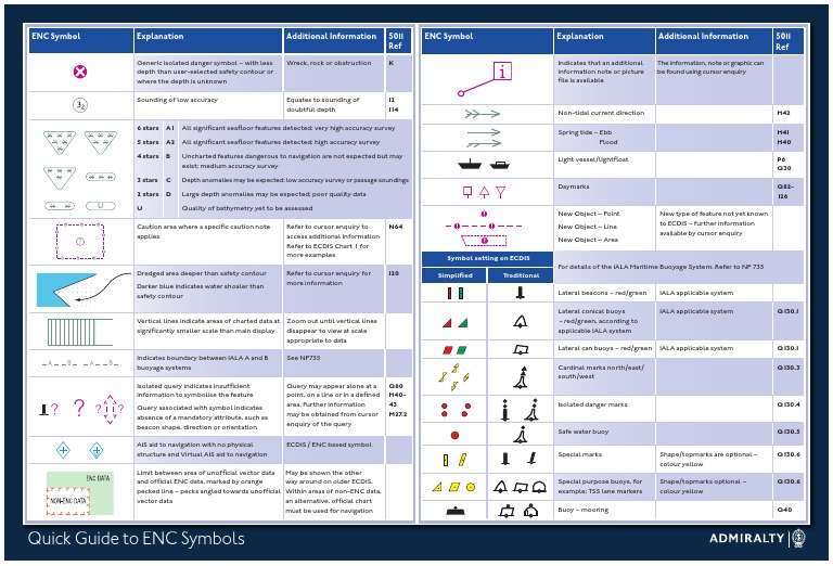 Quick Guide to ENC Symbols (CATZOC) | Water Transport | Navigation