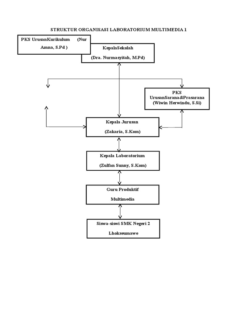 Struktur Organisasi Laboratorium Hematologi | PDF