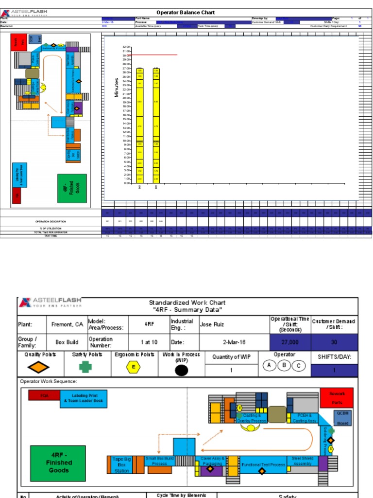 Operator Balance Chart for the 4RF Box Build Assembly Process at ...