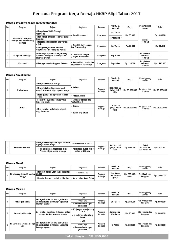 Contoh Program Kerja Organisasi Remaja HKBP | PDF
