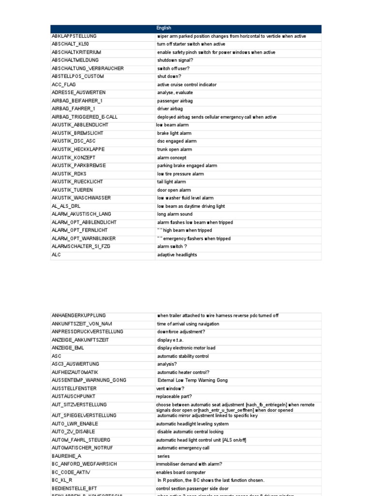 Automotive Diagnostic Codes | PDF | Headlamp | Land Vehicles