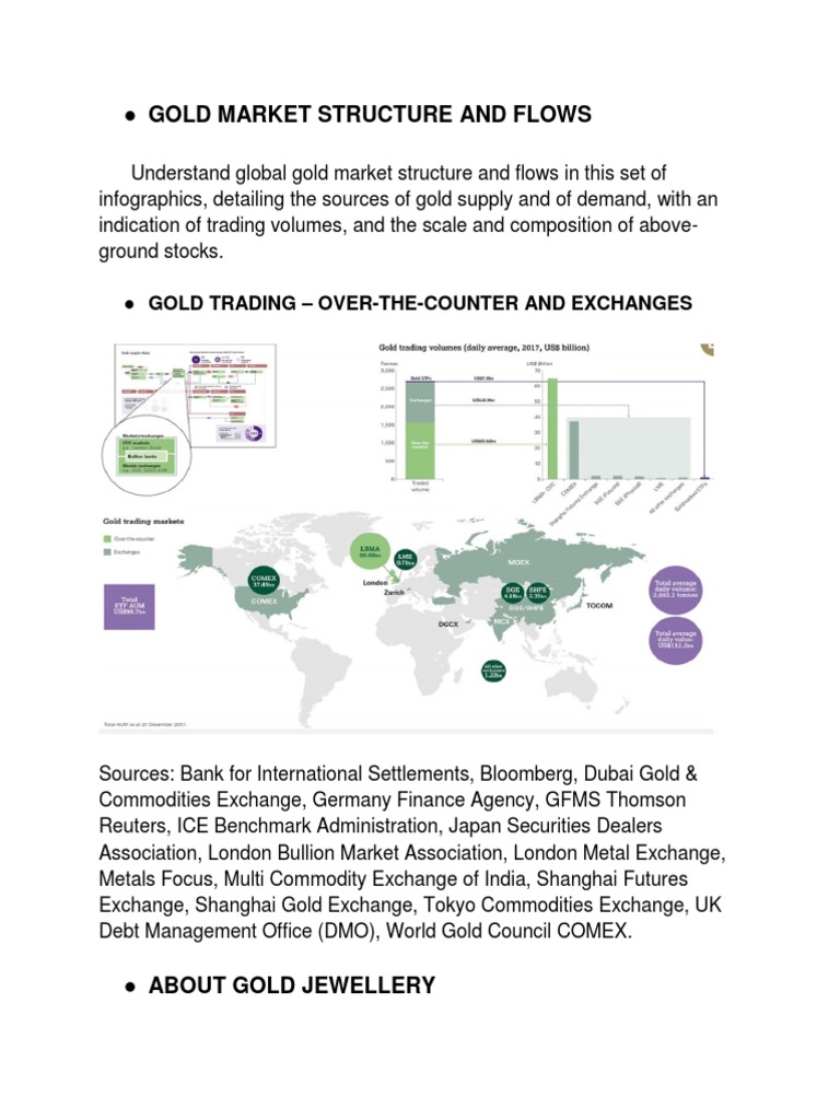 Gold Market Structure and Flows | PDF | Fineness | Gold