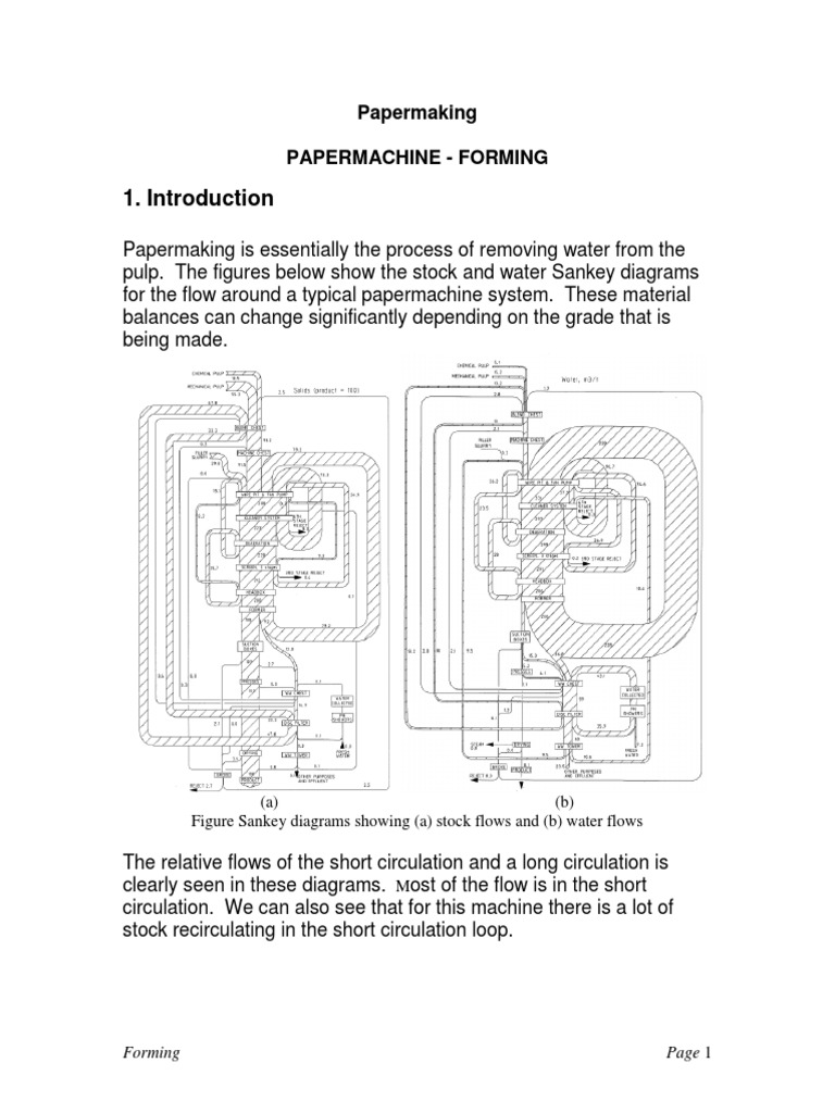 Topic 13 Papermaking Forming Text PDF | PDF | Paper | Physics