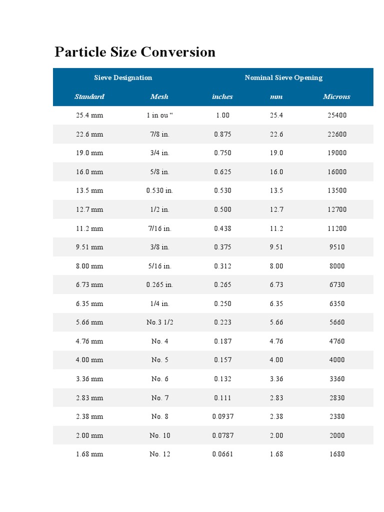 Particle Size Conversion Table | PDF | Nature