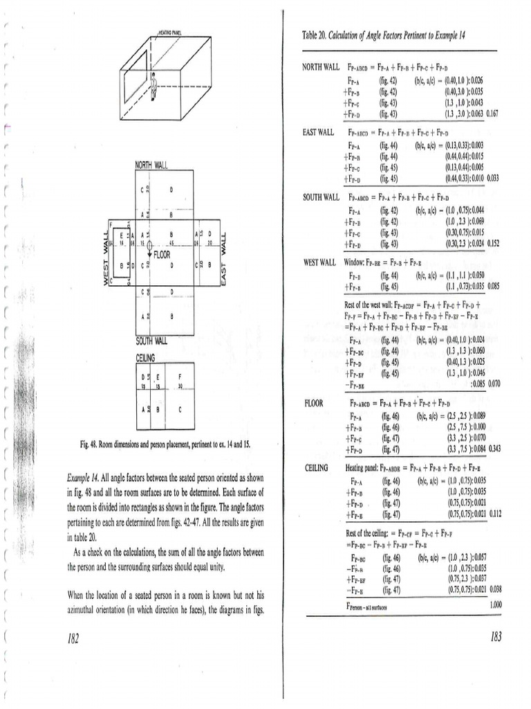 91 - FANGER - Thermal Comfort - 1972 | PDF