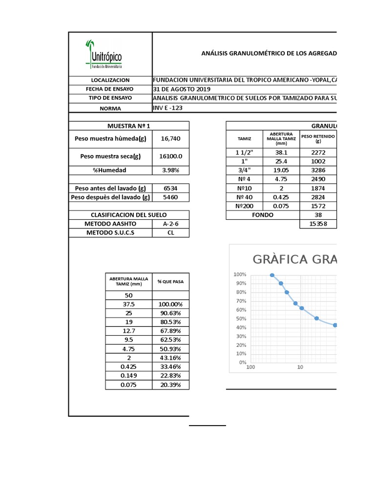 Ensayos Base Granular | PDF