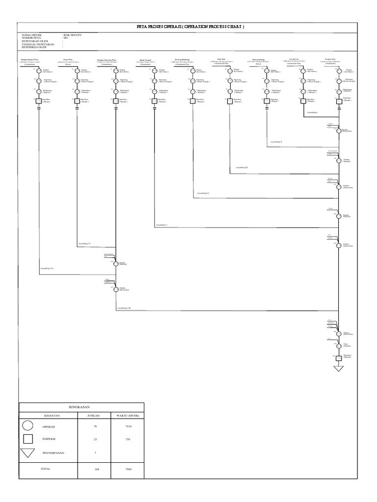 Peta Proses Operasi (OPC) Rak Sepatu | PDF