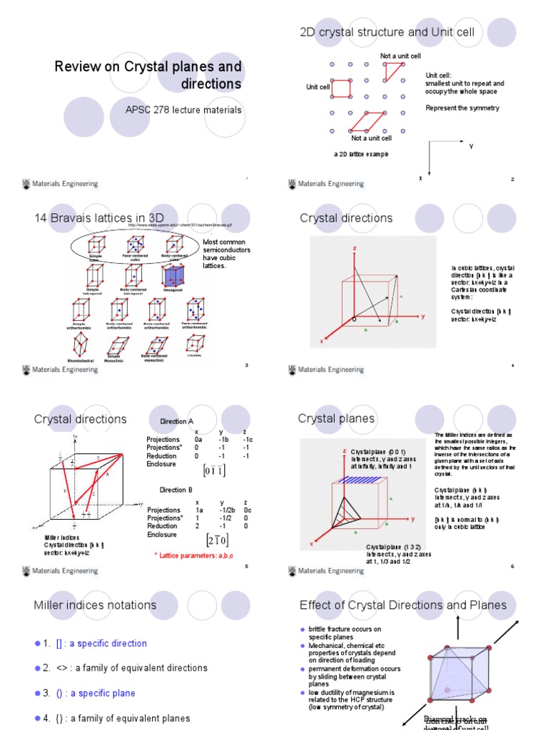 2.2 Crystal Planes and Directions | PDF | Crystal Structure | Euclidean ...