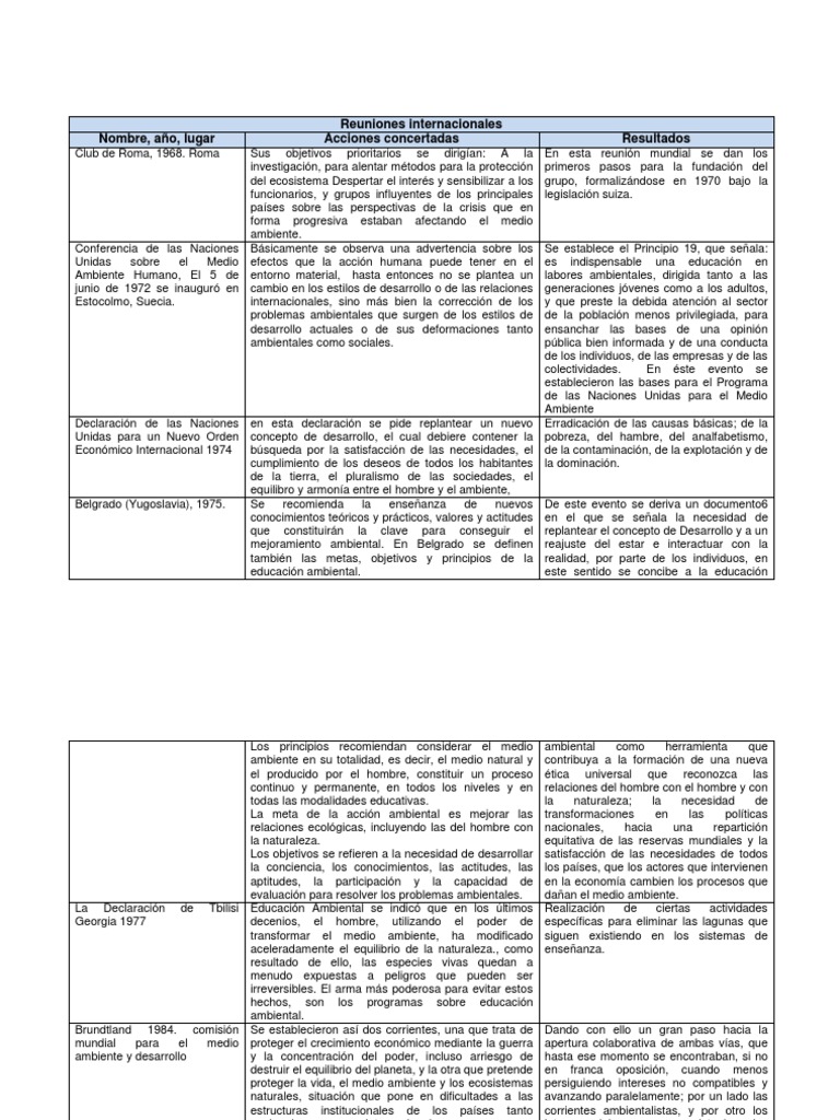 S2A3 | PDF | Protocolo de Kyoto | Calentamiento global