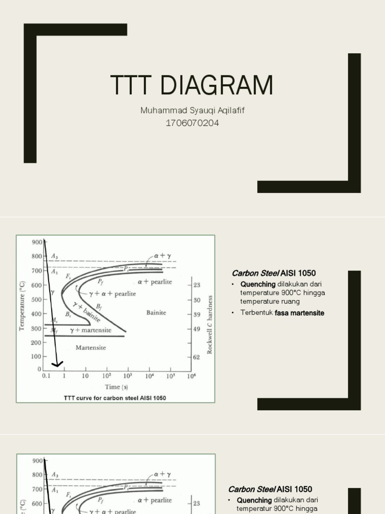 Diagram Proses TTT pada Baja Karbon | PDF