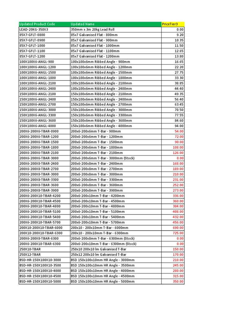 Updated Product Codes and Prices List | PDF | Iron | Civil Engineering