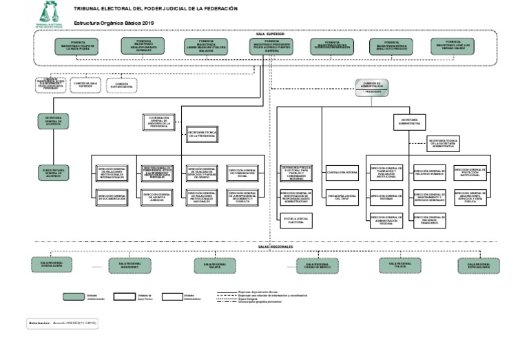 Organigrama Tribunal Electoral Federal | PDF | Esfera pública ...