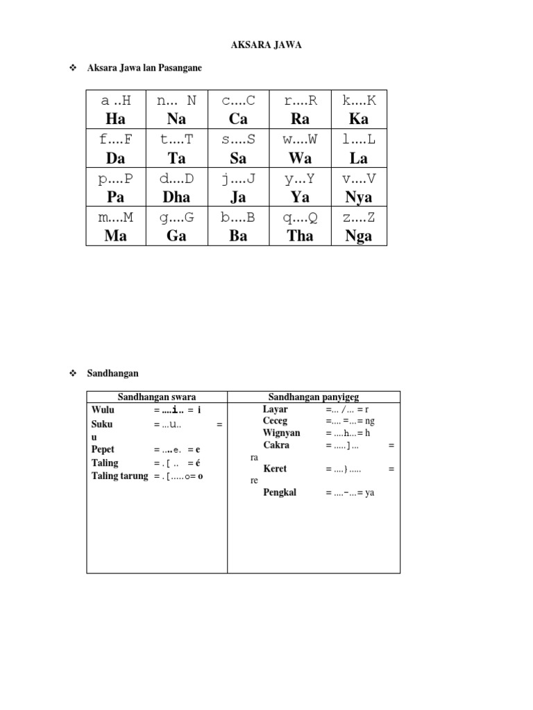 Aksara Murda: Pengertian, Jenis, Fungsi, Aturan, Dan, 49% OFF