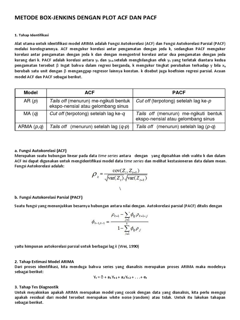 Metode Box-Jenkins Dengan Plot Acf Dan Pacf | PDF