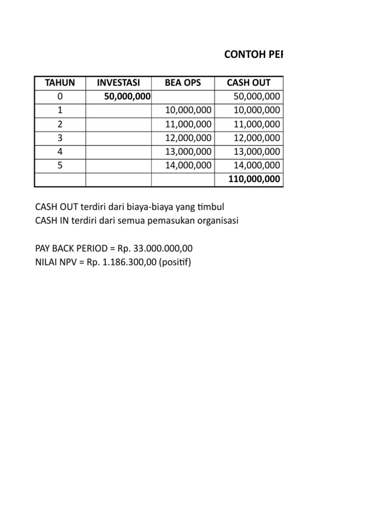 Contoh Perhitungan NPV dan IRR | PDF | Bisnis | Pengelolaan Keuangan & Uang