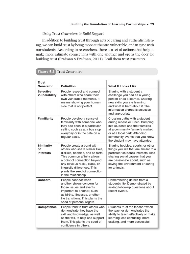 Building Trust and Rapport with Students Through Vulnerability ...